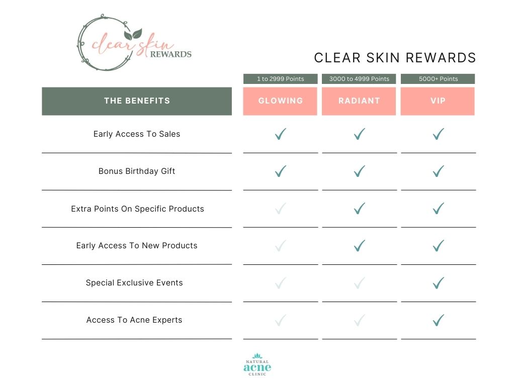 Clear Skin Rewards - Natural Acne Clinic