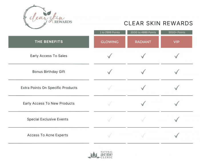 Clear Skin Rewards | Natural Acne Clinic Loyalty Program